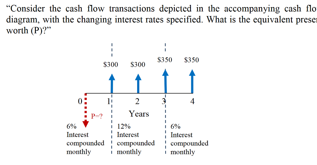 Solved "Consider the cash flow transactions depicted in the | Chegg.com