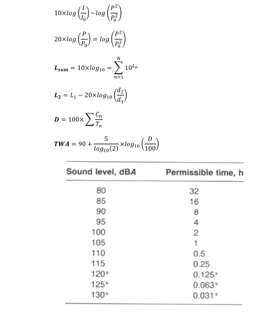Solved 1. What is the total sound pressure level of one | Chegg.com
