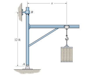Solved The jib crane is pin connected at and supported by a | Chegg.com