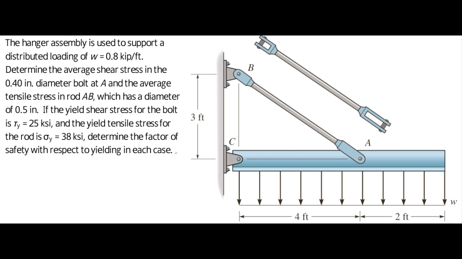 Solved The hanger assembly is used to support a distributed | Chegg.com
