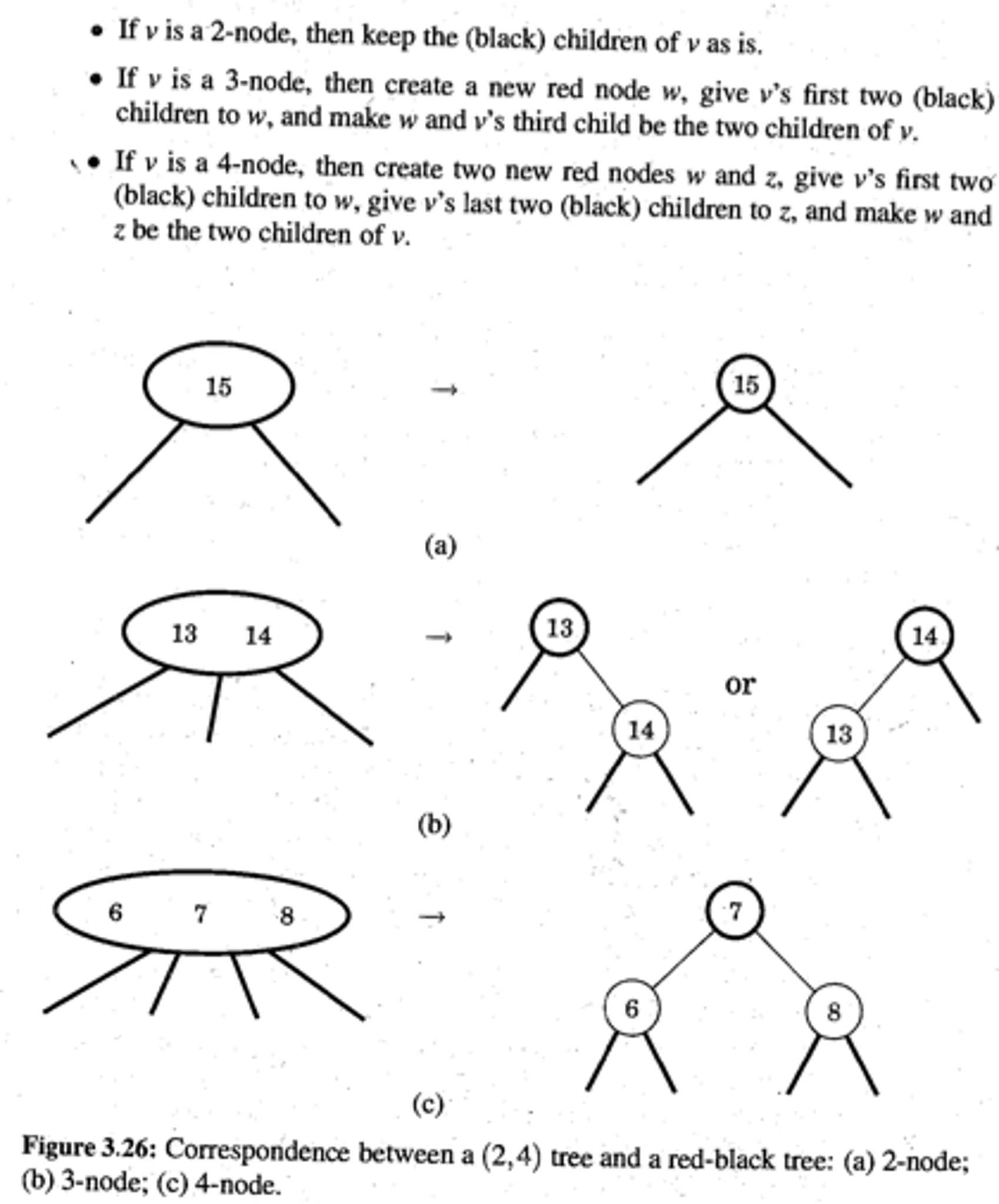Draw four different red-black trees that correspond | Chegg.com