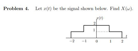 Solved Problem 4. Let r(t) be the signal shown below. Find | Chegg.com