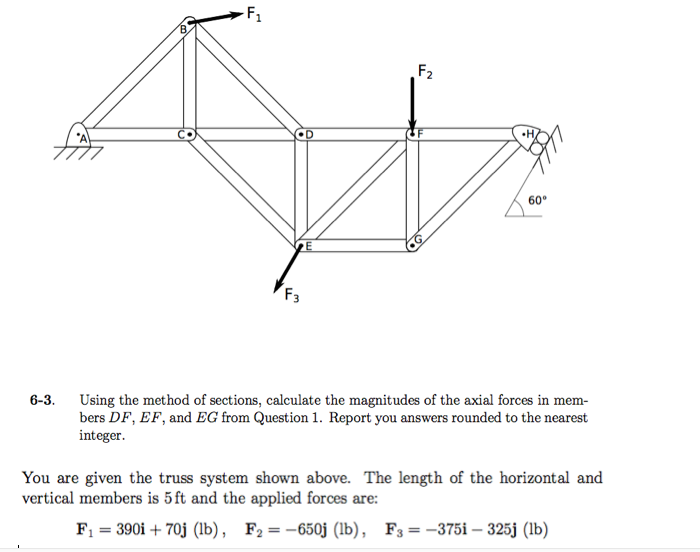 Solved Using the method of sections, calculate the | Chegg.com
