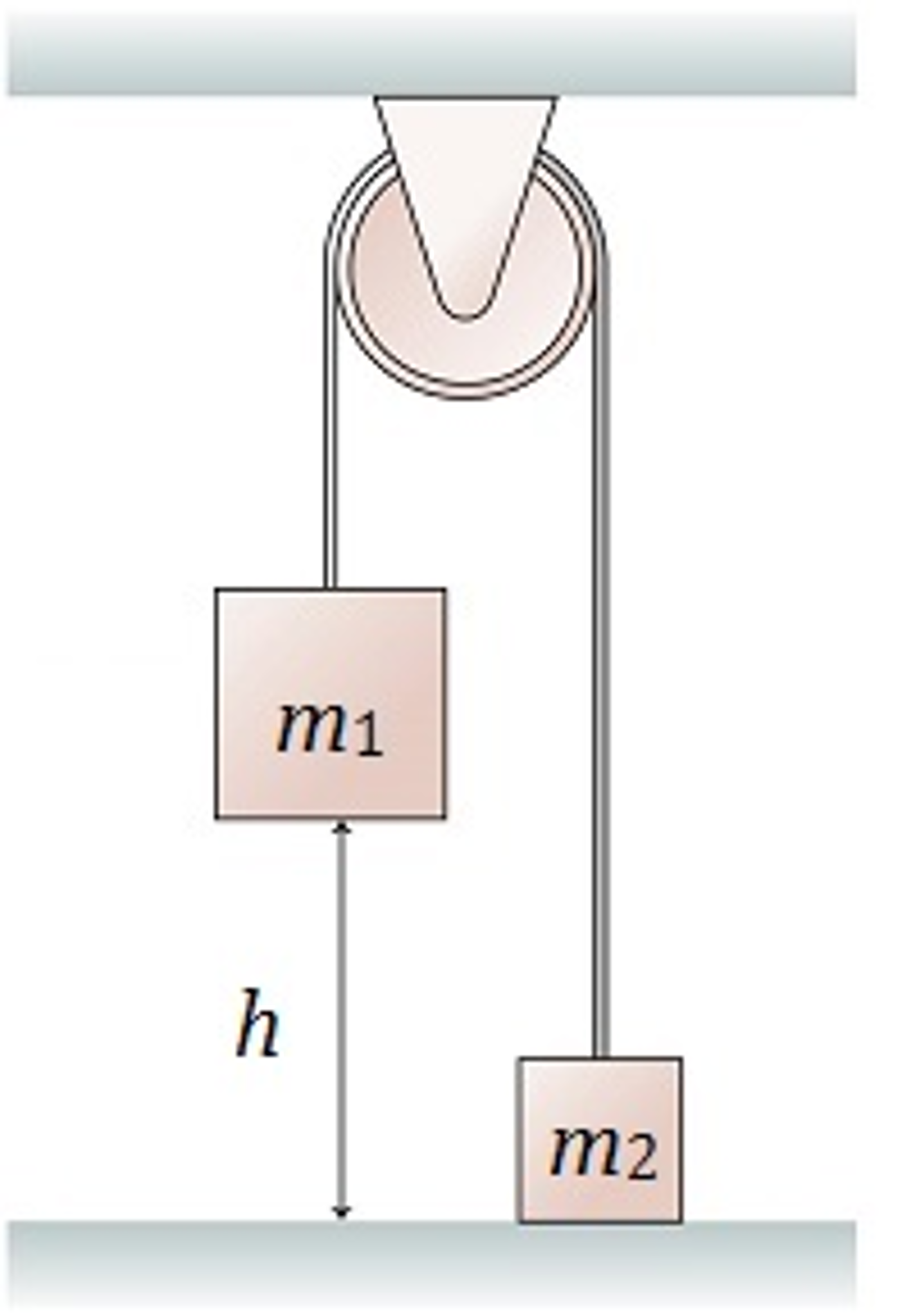 Solved Two blocks are connected by massless string that is | Chegg.com