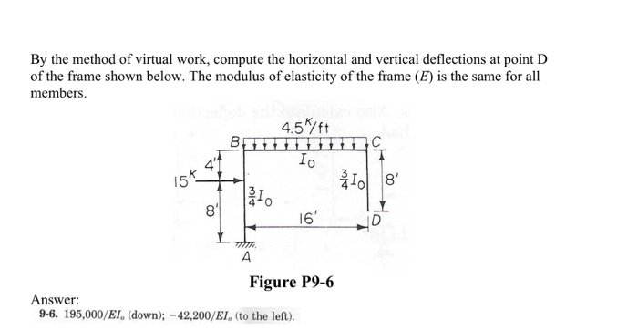Solved By the method of virtual work, compute the horizontal | Chegg.com