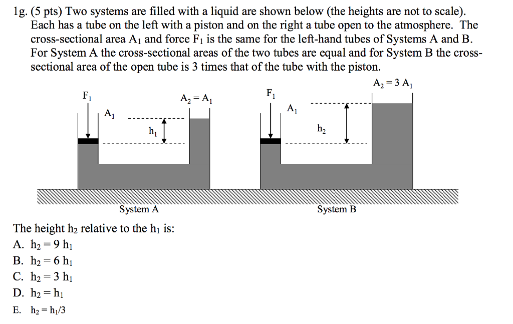 Solved 1g. (5 pts) Two systems are filled with a liquid are | Chegg.com
