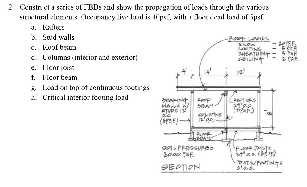 Solved 2. Construct a series of FBDs and show the | Chegg.com