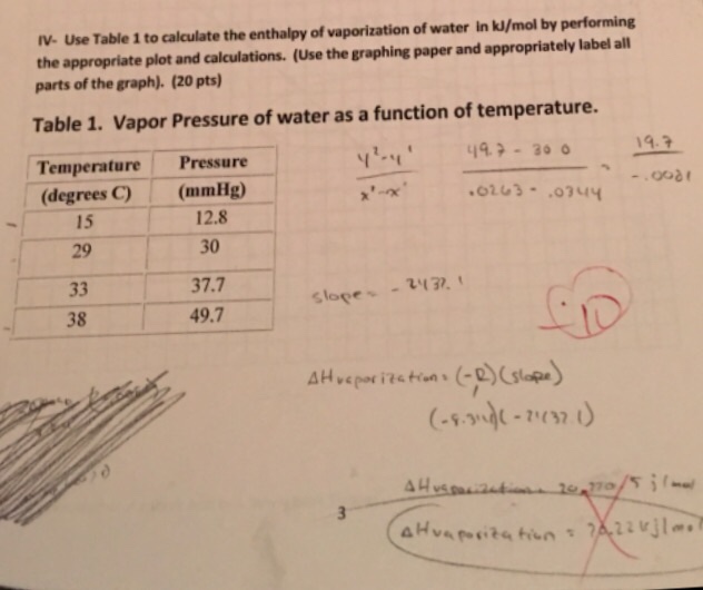 Solved Use Table 1 to calculate the enthalpy of vaporization | Chegg.com