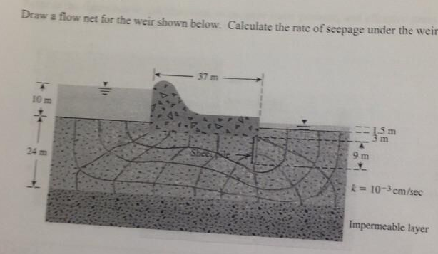 Solved Draw a flow net for the weir shown below. Calculate | Chegg.com