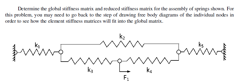 Solved Determine the global stiffness matrix and reduced | Chegg.com