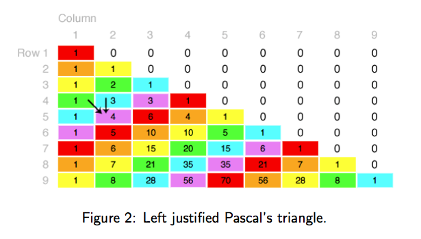 HELP - MATLAB Pascal’s triangle is a triangular array | Chegg.com