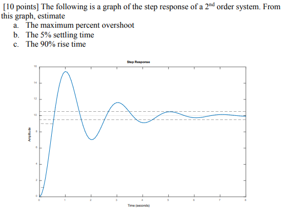 Other Math Archive | April 01, 2018 | Chegg.com