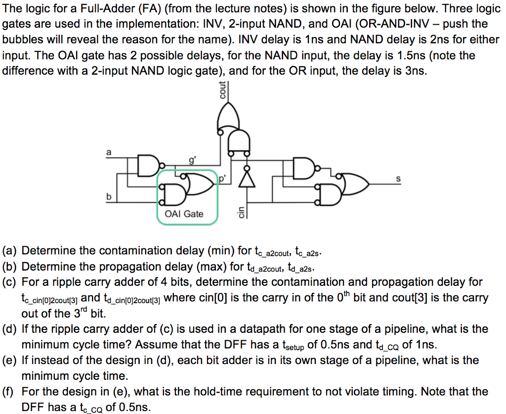 Solved The logic for a Full-Adder (FA) (from the lecture | Chegg.com