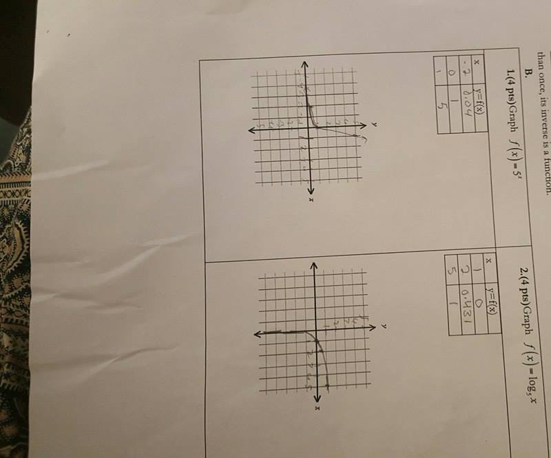 Solved Than once, its inverse is a function. Graph f (x) = | Chegg.com