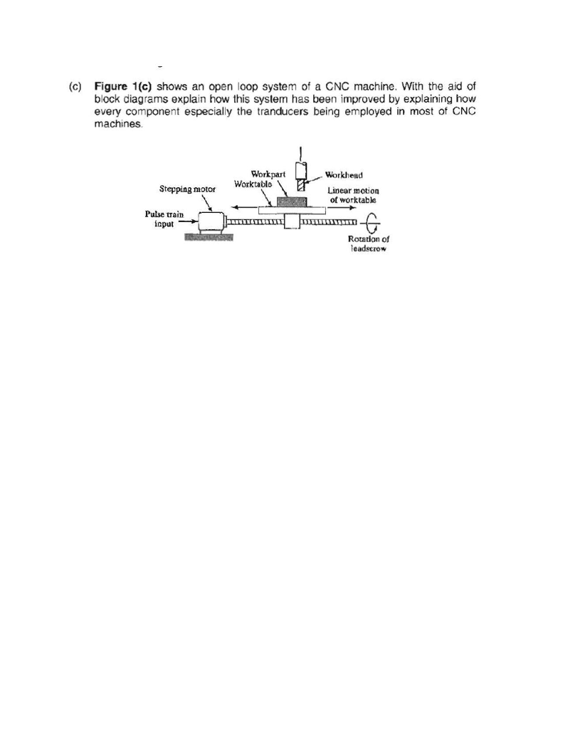 Solved Shows an open loop system of a CNC machine. With the | Chegg.com