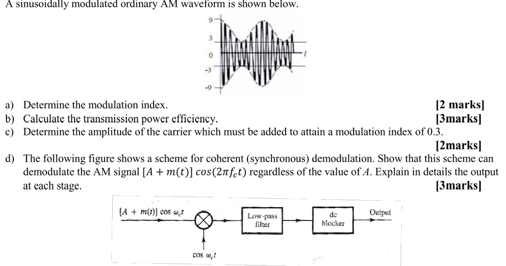 Solved A sinusoidally modulated ordinary AM waveform is | Chegg.com