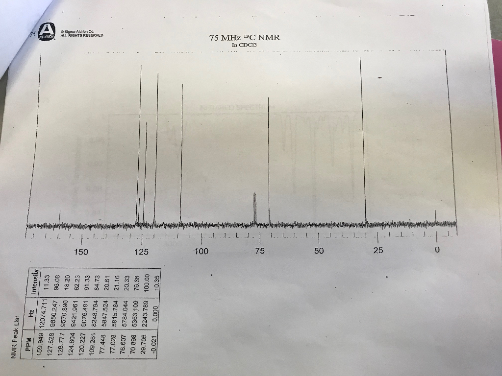 Solved You will be provided with spectral data for an | Chegg.com