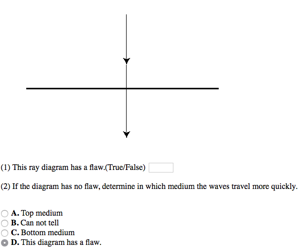 Solved (1) This ray diagram has a flaw.(True/False) (2) If | Chegg.com