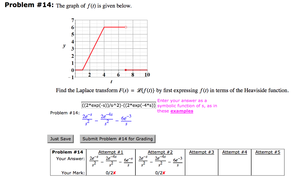 Solved Problem #14: The graph off(pis given below 4 8 10 | Chegg.com