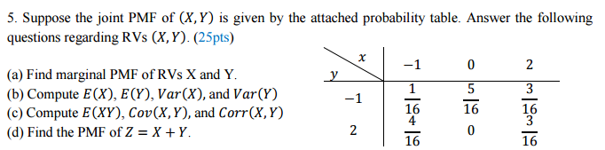 Solved Suppose the joint PMF of (X, Y) is given by the | Chegg.com
