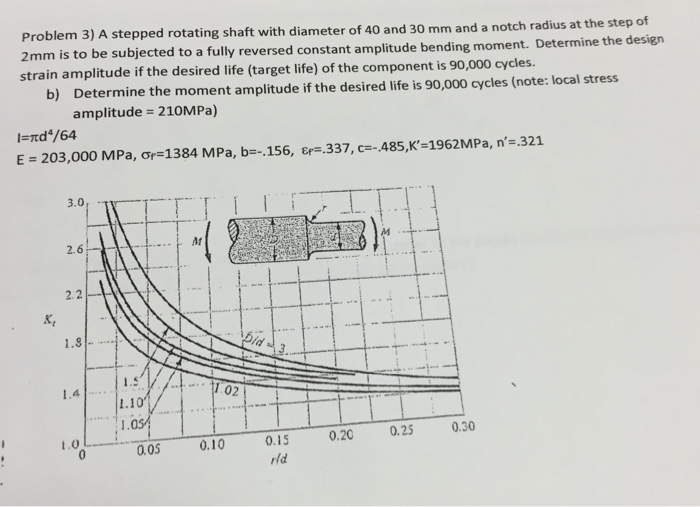 Solved A stepped rotating shaft with diameter of 40 and 30 | Chegg.com