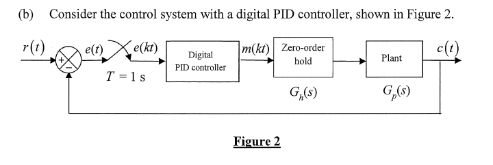 Solved (b) Consider the control system with a digital PID | Chegg.com