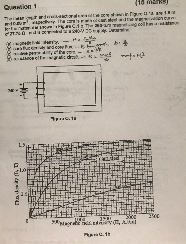 Solved The mean length and cross-sectional area of the core | Chegg.com