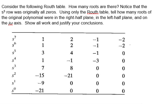 Solved Consider the following Routh table. How many roots | Chegg.com
