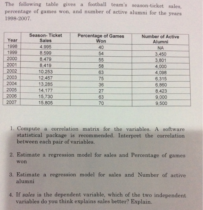 Solved The following table gives a football team's | Chegg.com