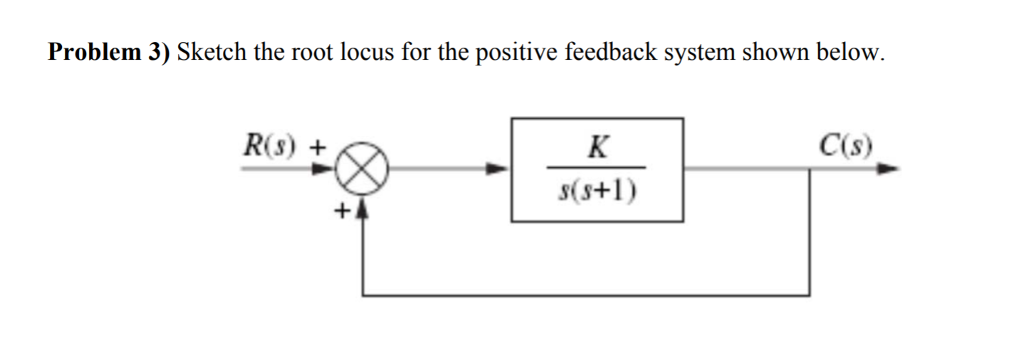 Solved Problem 3) Sketch the root locus for the positive | Chegg.com