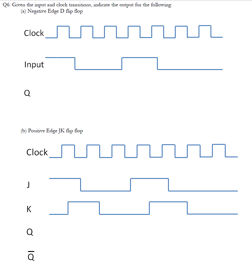Solved Given The Input And Clock Transitions Indicate The 