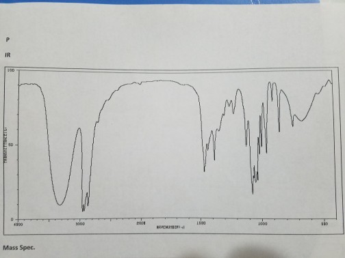 Solved IR numbers are 500,1000,1500,2000,3000,4000 on X Axis | Chegg.com
