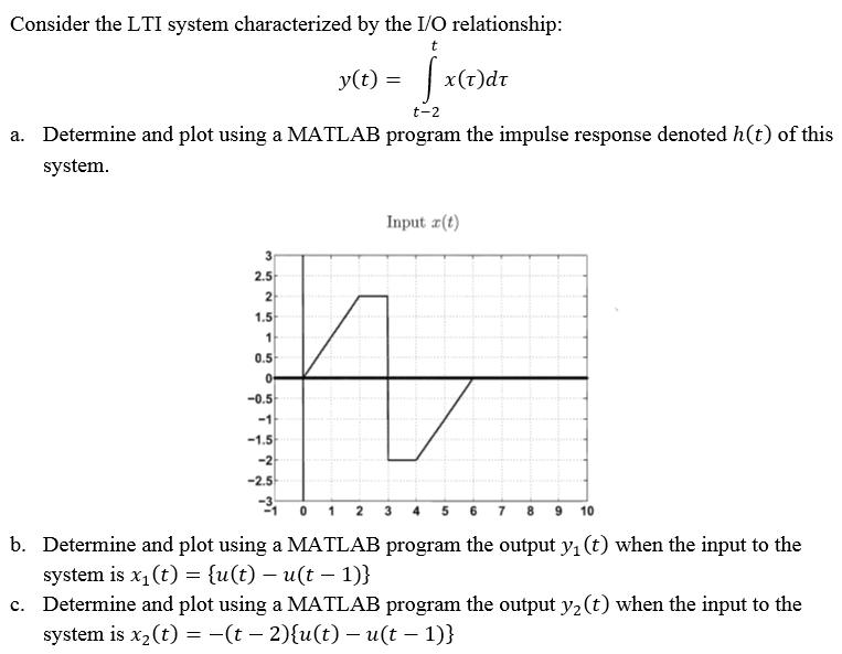 Consider the LTI system characterized by the I/O | Chegg.com