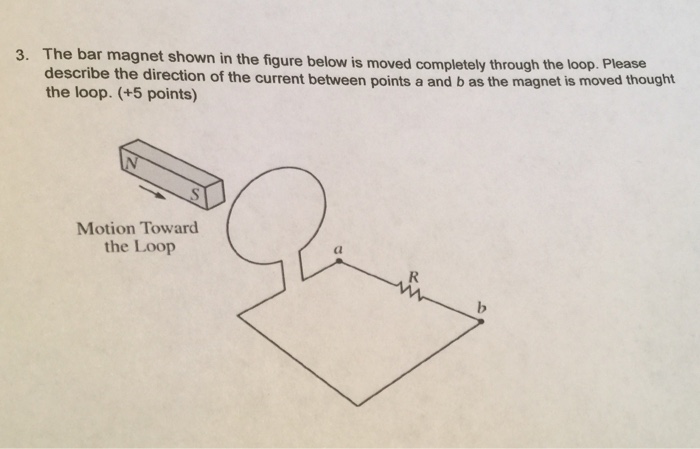 Solved The bar magnet shown in the figure below is moved | Chegg.com