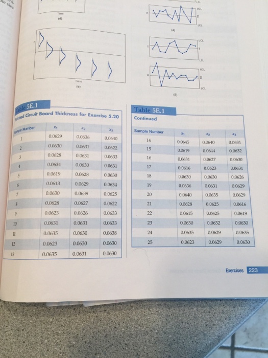 Solved 5.22 Rework Exercise 5.20 using an X-S chart. | Chegg.com