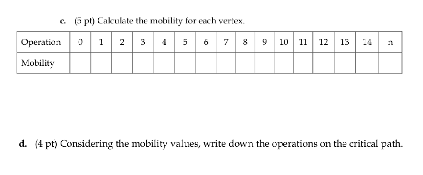 (25 pt) For this problem, consider the DFG given | Chegg.com
