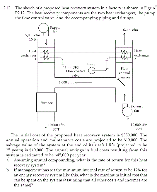 The sketch of a proposed heat recovery system in a | Chegg.com
