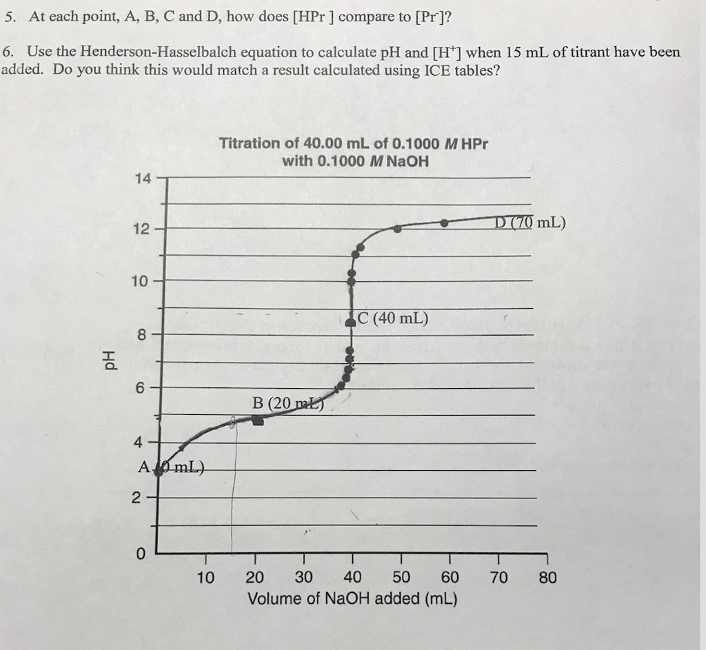 5. At each point, A, B, C and D, how does [HPr ] | Chegg.com