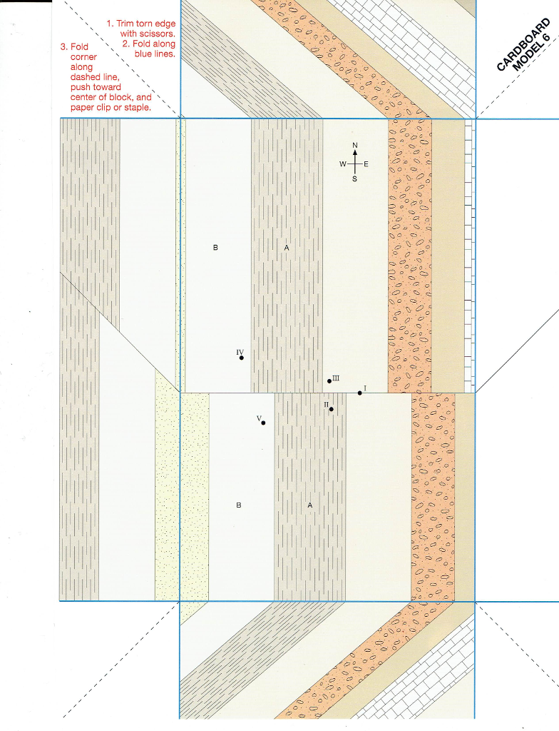 Solved Cardboard Model Analysis and Interpretation Activity | Chegg.com