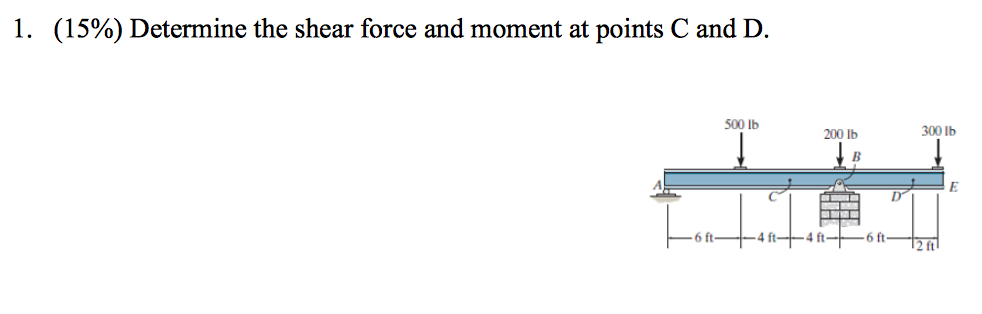 Solved Determine the shear force and moment at points C and | Chegg.com