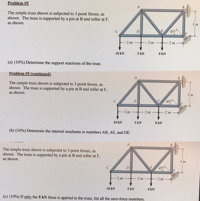 Solved The simple truss shown is subjected to 3 point | Chegg.com