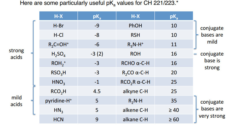 Solved Using the table, answer the following question. | Chegg.com
