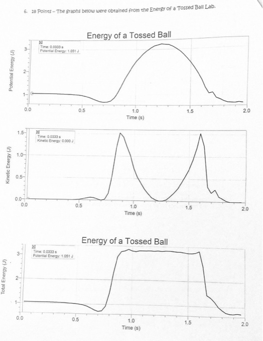 Solved The graphs below were obtained from the energy of a | Chegg.com