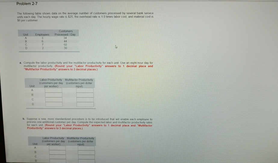Solved Problem 2-7 The following table shows data on the | Chegg.com