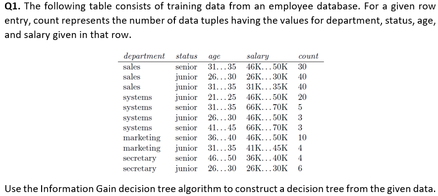 Solved USE INFORMATION GAIN DECISION TREE ALGORITHM TO | Chegg.com