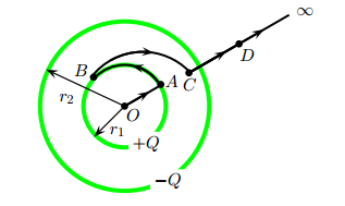 Solved Consider two thin concentric spherical conducting | Chegg.com