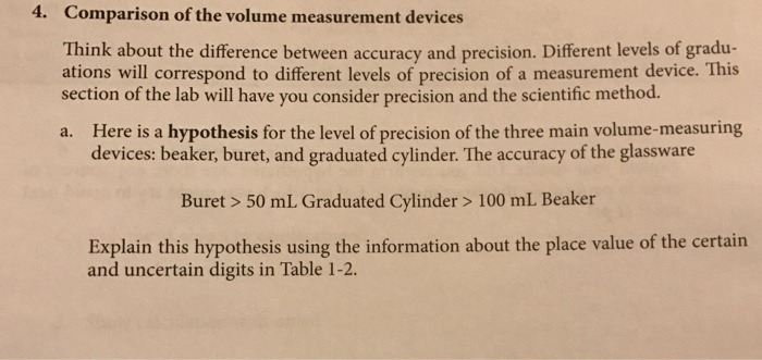 Solved Comparison of the volume measurement devices Think | Chegg.com