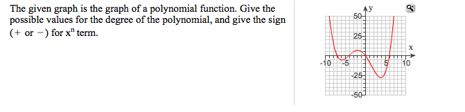 Solved The given graph is the graph of a polynomial | Chegg.com