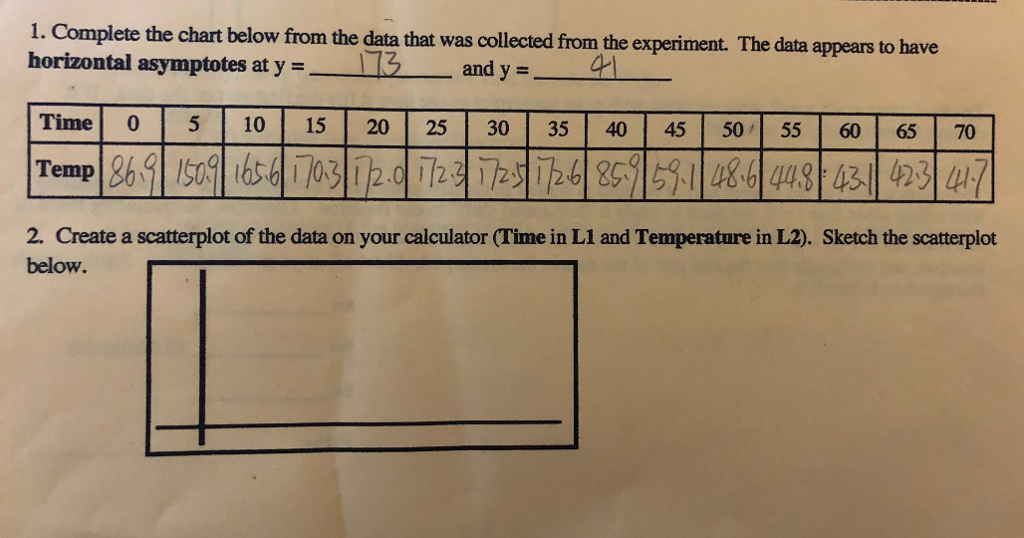 Solved 1. Complete the chart below from the data that was | Chegg.com