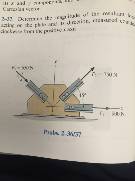 Solved Determine the magnitude of the resultant force acting | Chegg.com